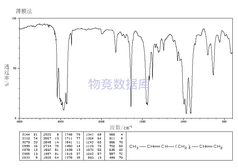 15 庚二烯15 Heptadiene Cis And Trans Mixture1541 23 7参数,分子结构式,图谱