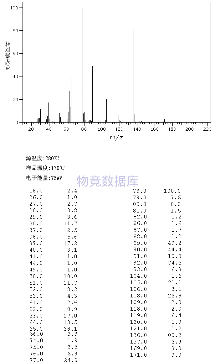2 硝基苄基溴2 Nitrobenzyl Bromide3958 60 9参数,分子结构式,图谱信息 物竞化学品数据库 专业、全面的