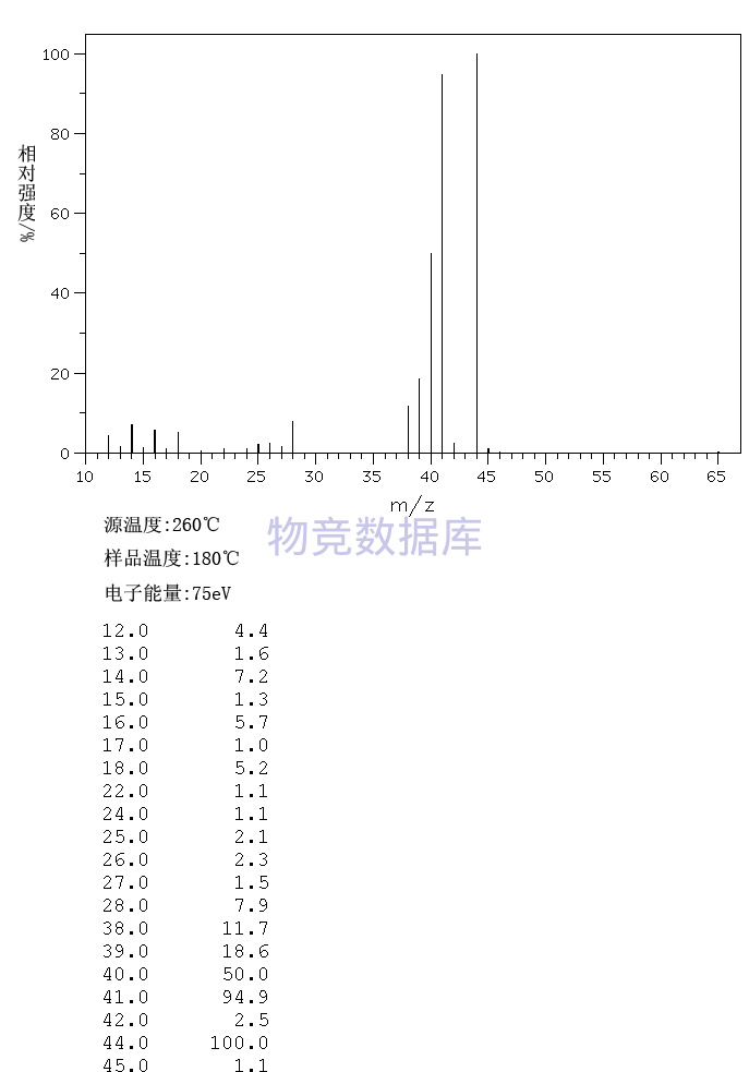 氰基乙酸cyanoacetic Acid372 09 8参数,分子结构式,图谱信息 物竞化学品数据库 专业、全面的化学品基础数据库