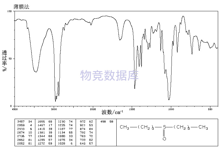 正丁基亚砜n Butyl Sulfoxide2168 93 6参数,分子结构式,图谱信息 物竞化学品数据库 专业、全面的化学品基础数据库