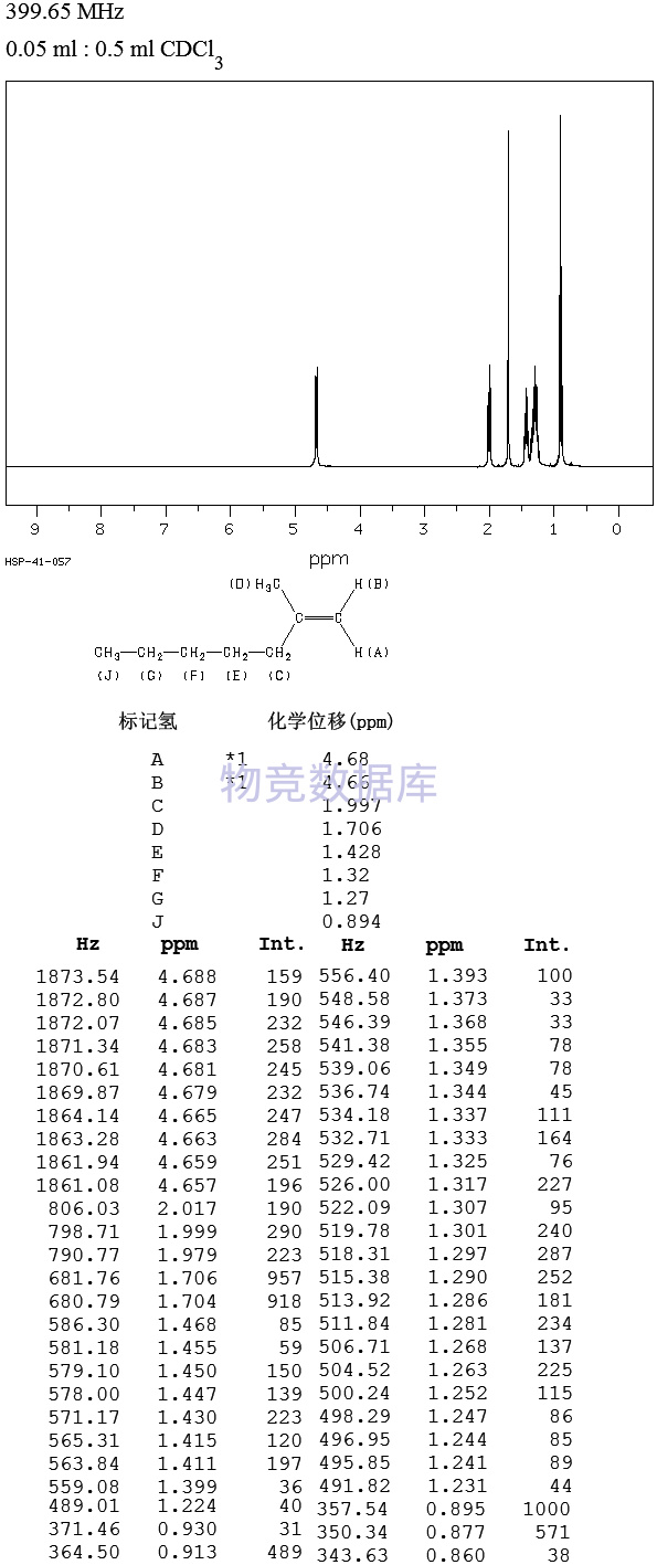 2 甲基 1 庚烯2 Methyl 1 Heptene15870 10 7参数,分子结构式,图谱信息 物竞化学品数据库 专业、全面的