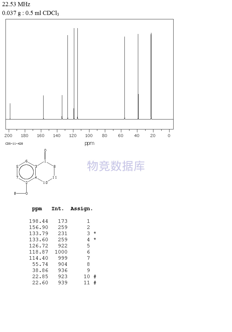 5 甲氧基 1 四氢萘酮5 Methoxy 1 Tetralone33892 75 0参数,分子结构式,图谱信息 物竞化学品数据库