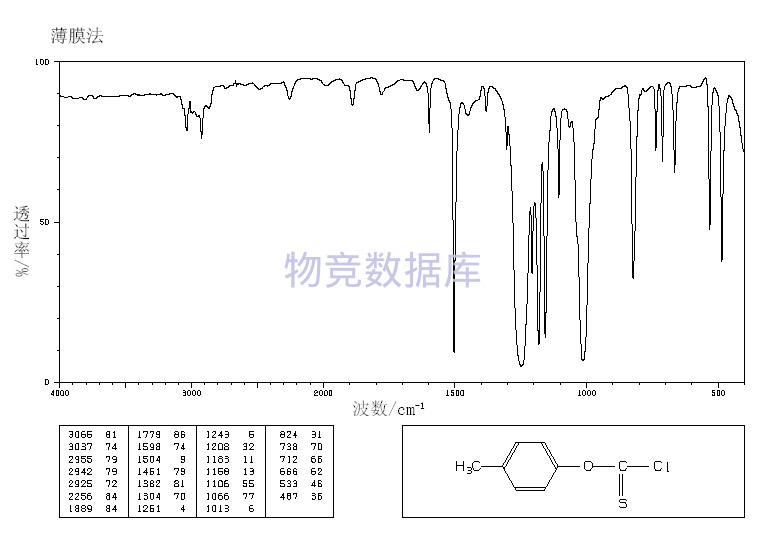 对甲苯基氯化亚硫代甲酸p Tolyl Chlorthioformate937 63 3参数,分子结构式,图谱信息 物竞化学品数据库