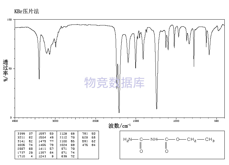 脲基甲酸乙酯ethyl Allophanate626 36 8参数,分子结构式,图谱信息 物竞化学品数据库 专业、全面的化学品基础数据库