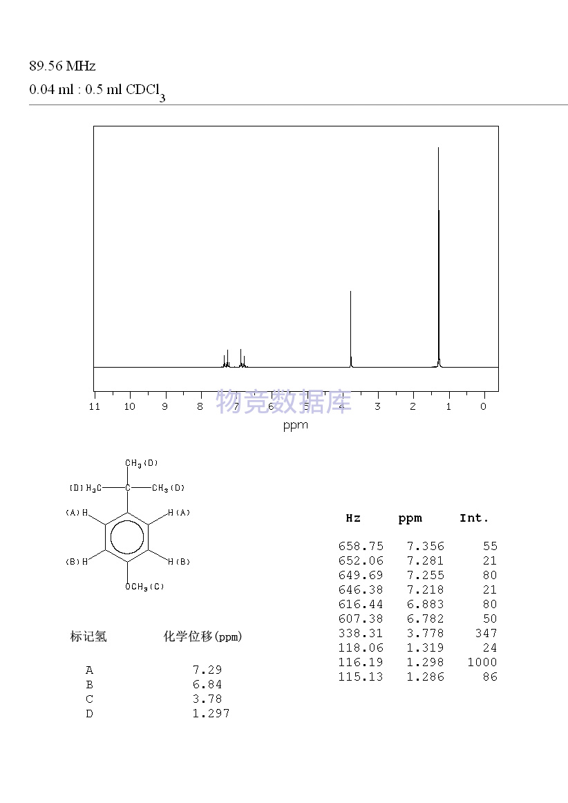对叔丁基苯甲醚4 Tert Butylanisole5396 38 3参数,分子结构式,图谱信息 物竞化学品数据库 专业、全面的化学