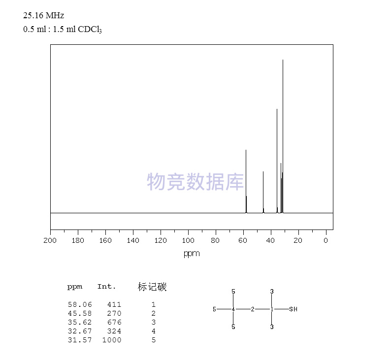 叔辛硫醇tert Octyl Mercaptan141 59 3参数,分子结构式,图谱信息 物竞化学品数据库 专业、全面的化学品基础数据库