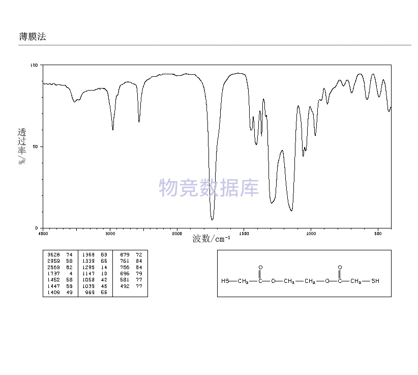 双巯基乙酸乙二醇ethylene Glycol Bismercaptoacetate123 81 9参数,分子结构式,图谱信息