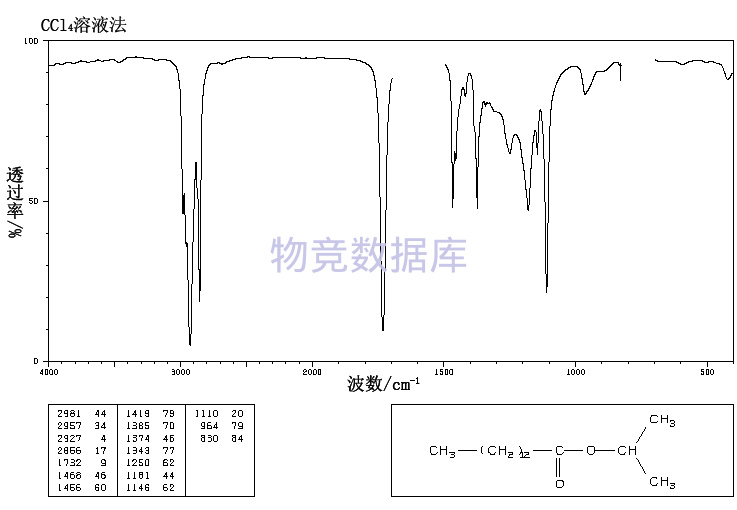 十四酸异丙酯isopropyl Tetradecanoate110 27 0参数,分子结构式,图谱信息 物竞化学品数据库 专业、全面