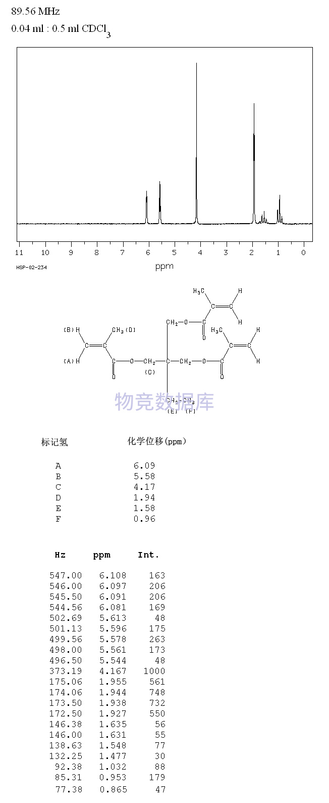三羟甲基丙烷三丙烯酸甲酯trimethylolpropane Trimethacrylate3290 92 4参数,分子结构式,图谱信息