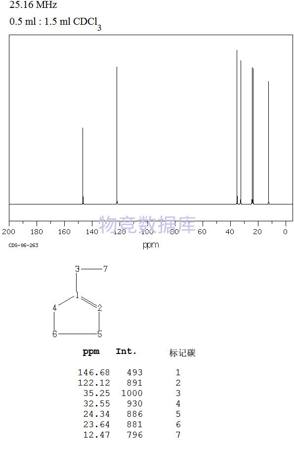 1 乙基 1 环戊烯1 Ethyl 1 Cyclopentene2146 38 5参数,分子结构式,图谱信息 物竞化学品数据库 专业