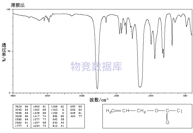 烯丙基氯甲酸酯allyl Chloroformate2937 50 0参数,分子结构式,图谱信息 物竞化学品数据库 专业、全面的化学