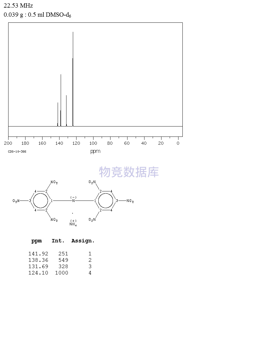 金橙黄aurantia33012 29 2参数,分子结构式,图谱信息 物竞化学品数据库 专业、全面的化学品基础数据库