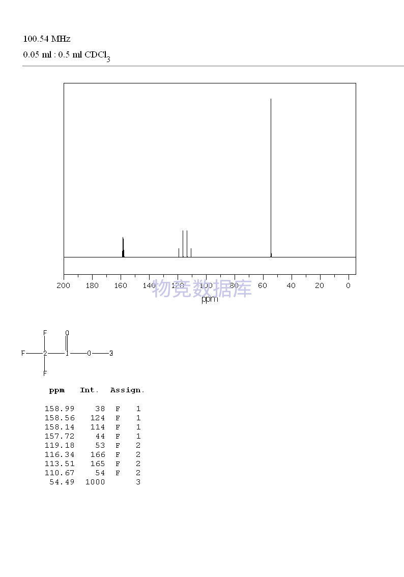 三氟醋酸甲酯methyl Trifluoroacetate431 47 0参数,分子结构式,图谱信息 物竞化学品数据库 专业、全面的