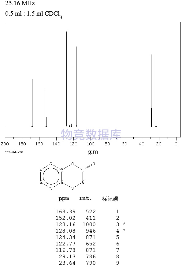 34 二氢香豆素34 Dihydrocoumarin119 84 6参数,分子结构式,图谱信息 物竞化学品数据库 专业、全面的