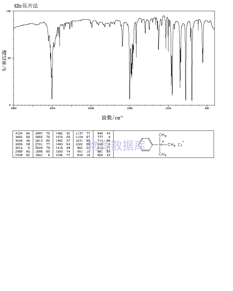 苯基三甲基氯化铵phenyltrimethylammonium Chloride138 24 9参数,分子结构式,图谱信息 物竞化学