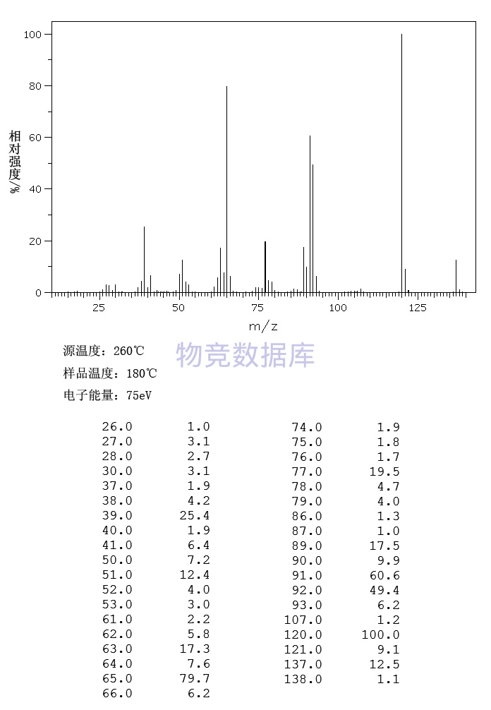 邻硝基甲苯o Nitrotoluene88 72 2参数,分子结构式,图谱信息 物竞化学品数据库 专业、全面的化学品基础数据库