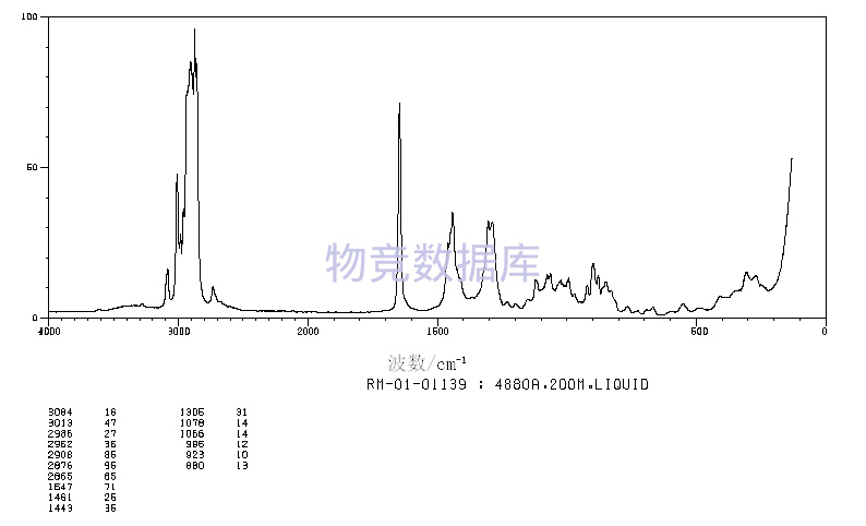 1 辛烯 3 醇1 Octen 3 Ol3391 86 4参数,分子结构式,图谱信息 物竞化学品数据库 专业、全面的化学品基础数据库