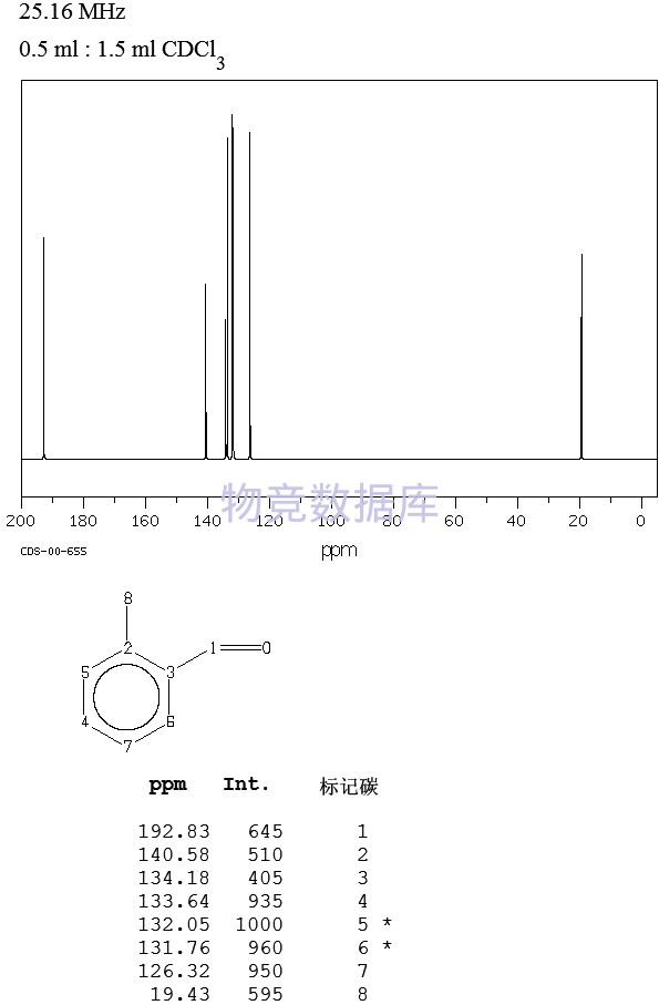 邻甲苯甲醛o Tolualdehyde529 20 4参数,分子结构式,图谱信息 物竞化学品数据库 专业、全面的化学品基础数据库