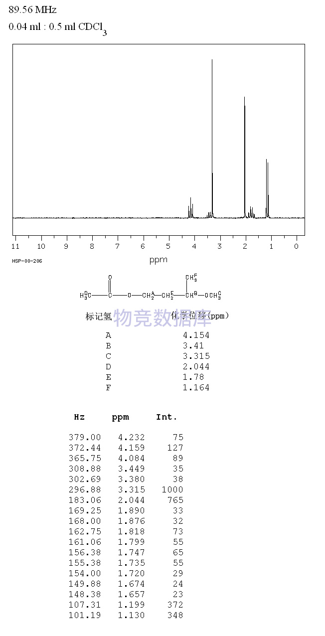 乙酸 3 甲氧基丁酯3 Methoxybutyl Acetate4435 53 4参数,分子结构式,图谱信息 物竞化学品数据库 专业