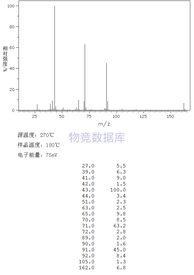 3 甲基 1 苯基 2 丁酮3 Methyl 1 Phenyl 2 Butanone2893 05 2参数,分子结构式,图谱信息 物