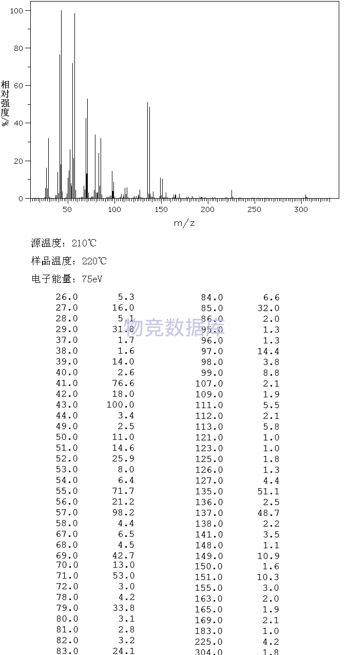 溴代十六烷基吡啶1 Hexadecylpyridinium Bromide140 72 7参数,分子结构式,图谱信息 物竞化学品数据