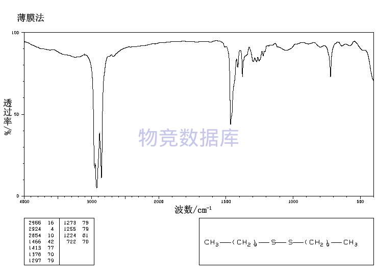 双癸基二硫醚didecyl Disulfide10496 18 1参数,分子结构式,图谱信息 物竞化学品数据库 专业、全面的化学品基础数据库