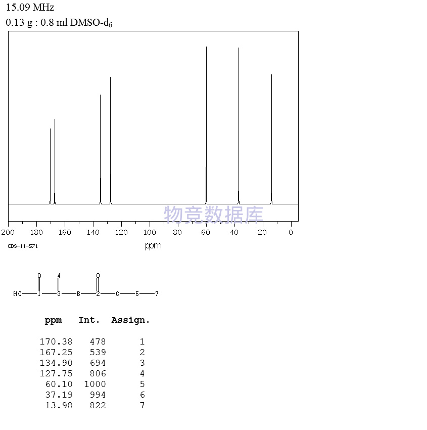 衣康酸单乙酯monoethyl Itaconate57718 07 7参数,分子结构式,图谱信息 物竞化学品数据库 专业、全面的化学