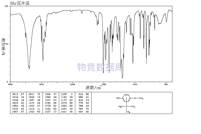丁基羟基茴香醚butylated Hydroxyanisole25013 16 5参数,分子结构式,图谱信息 物竞化学品数据库 专业