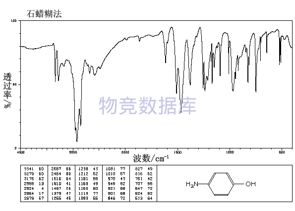 对氨基苯酚p Aminophenol123 30 8参数,分子结构式,图谱信息 物竞化学品数据库 专业、全面的化学品基础数据库