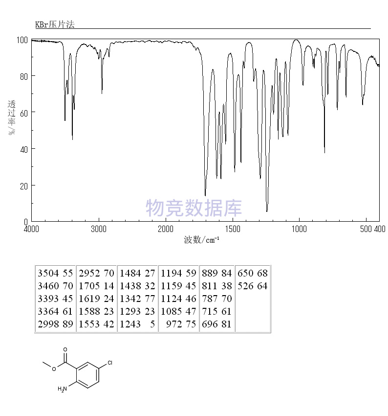 2 氨基 5 氯苯甲酸甲酯methyl 2 Amino 5 Chlorobenzoate5202 89 1参数,分子结构式,图谱信息