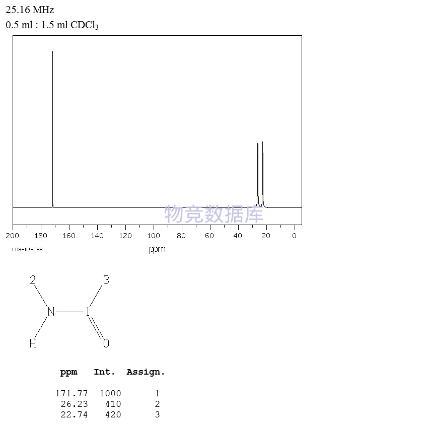 N 甲基乙酰胺n Methylacetamide79 16 3参数,分子结构式,图谱信息 物竞化学品数据库 专业、全面的化学品基础数据库