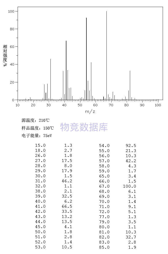 5 己烯 1 醇5 Hexen 1 Ol821 41 0参数,分子结构式,图谱信息 物竞化学品数据库 专业、全面的化学品基础数据库