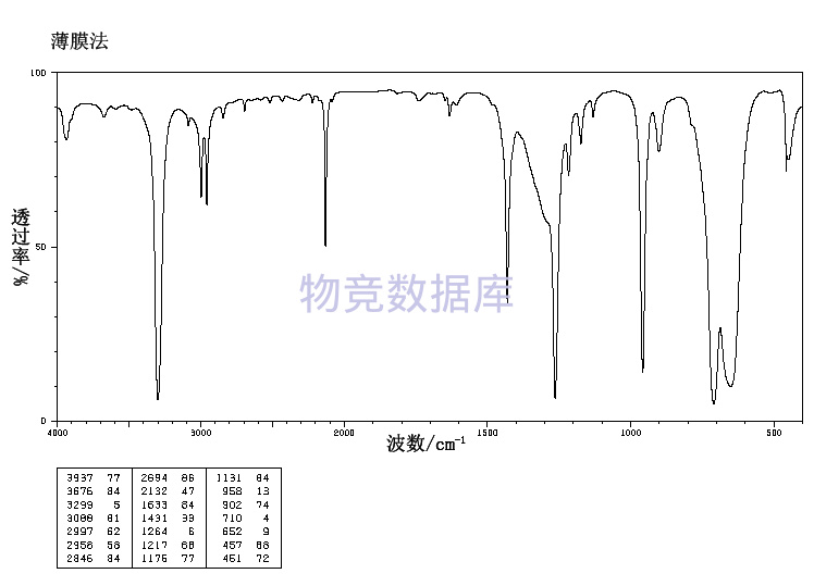 炔丙基氯propargyl Chloride624 65 7参数,分子结构式,图谱信息 物竞化学品数据库 专业、全面的化学品基础数据库