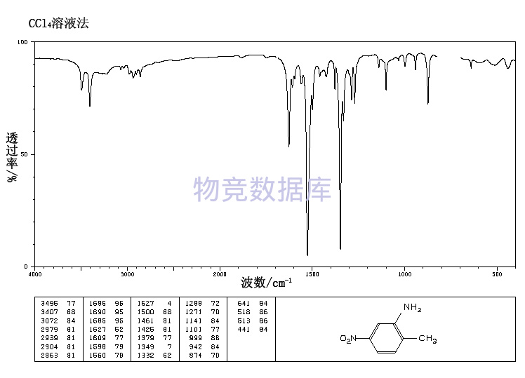 2 甲基 5 硝基苯胺2 Methyl 5 Nitroaniline99 55 8参数,分子结构式,图谱信息 物竞化学品数据库 专业