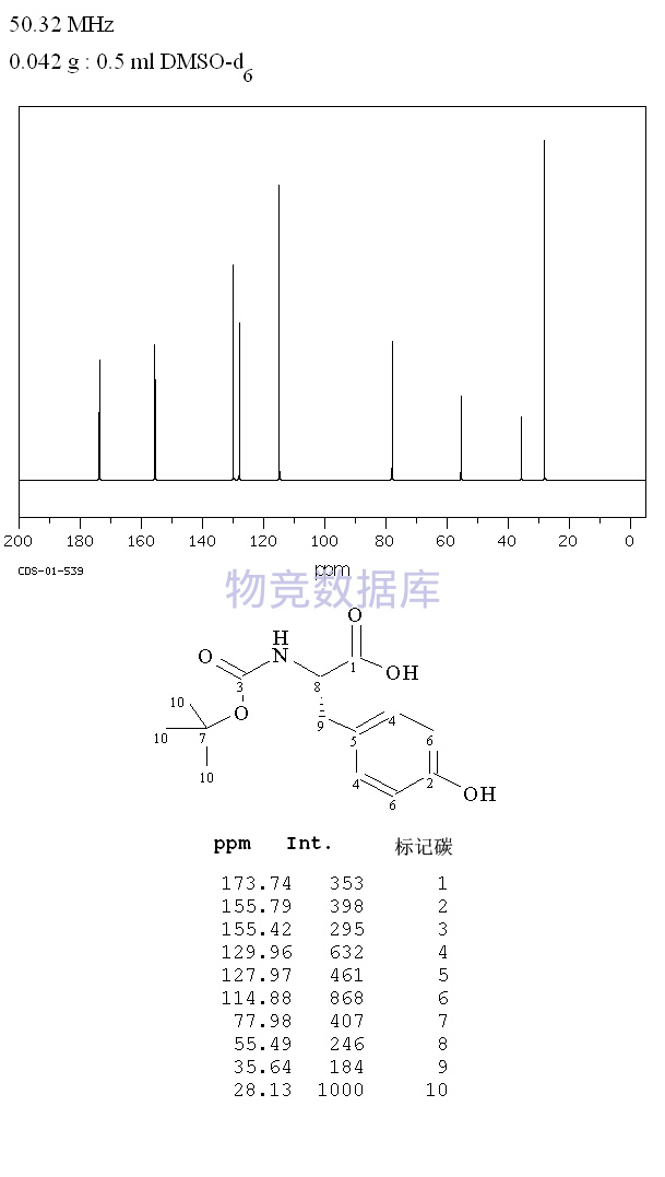 N Boc L 酪氨酸n Boc L Tyrosine3978 80 1参数,分子结构式,图谱信息 物竞化学品数据库 专业、全面的