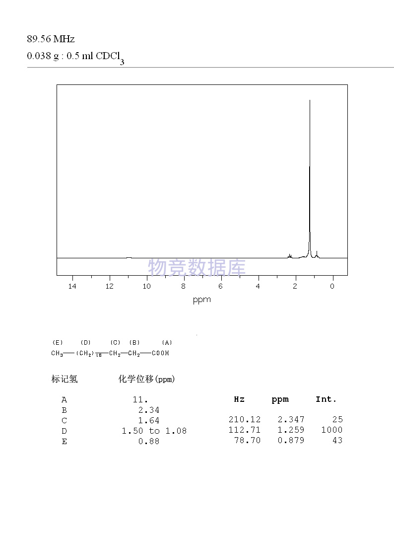 二十烷酸arachidic Acid506 30 9参数,分子结构式,图谱信息 物竞化学品数据库 专业、全面的化学品基础数据库