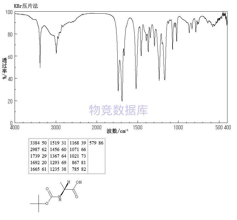 Boc L 丙氨酸n Boc L Alanine15761 38 3参数,分子结构式,图谱信息 物竞化学品数据库 专业、全面的化学品