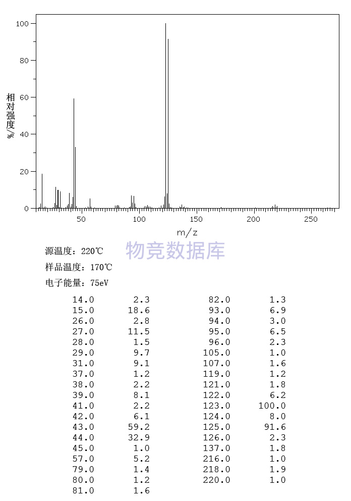 13 二溴 2 丙醇13 Dibromo 2 Propanol96 21 9参数,分子结构式,图谱信息 物竞化学品数据库 专业