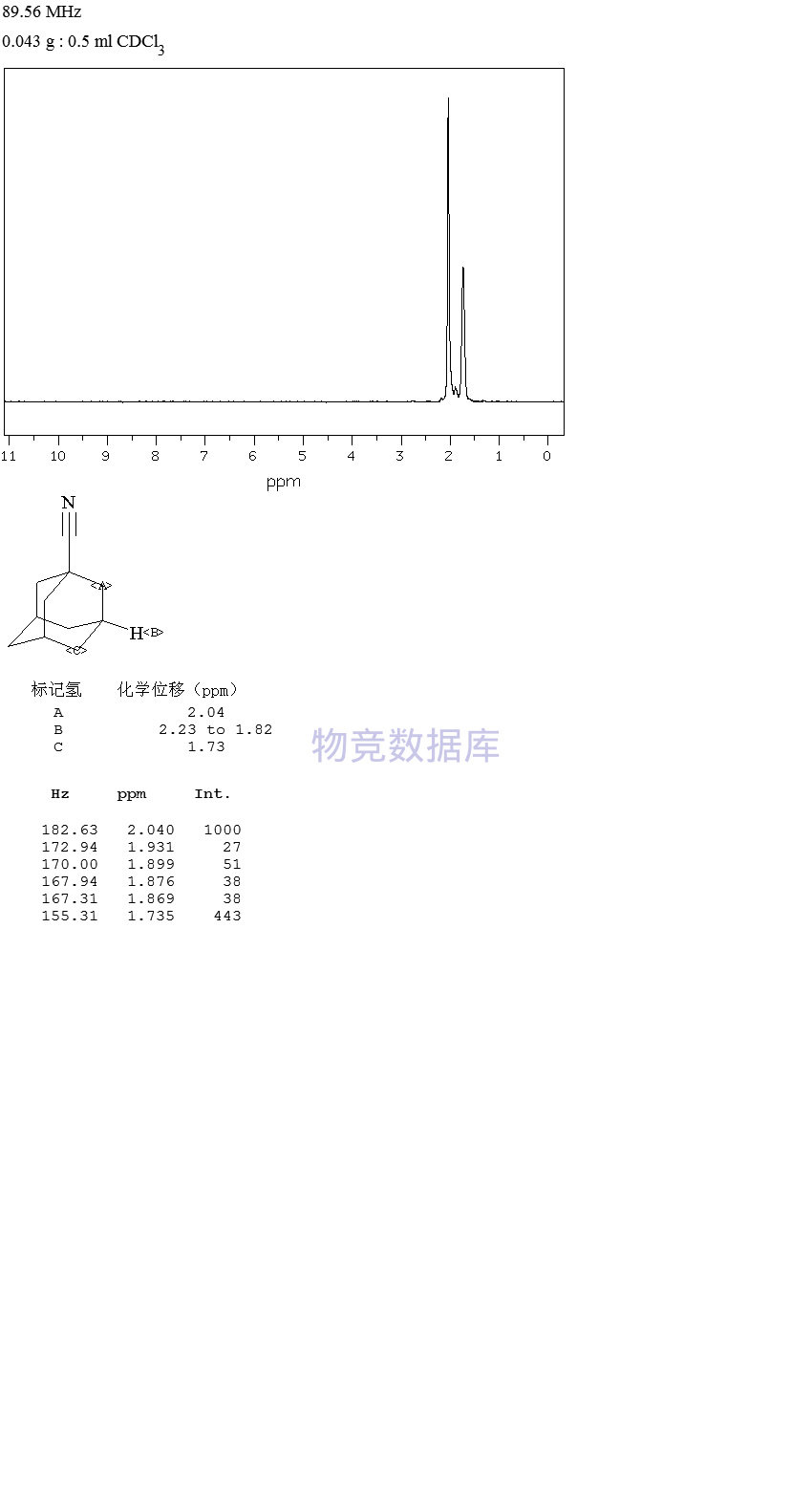 1 氰基金刚烷adamantane 1 Carbonitrile23074 42 2参数,分子结构式,图谱信息 物竞化学品数据库