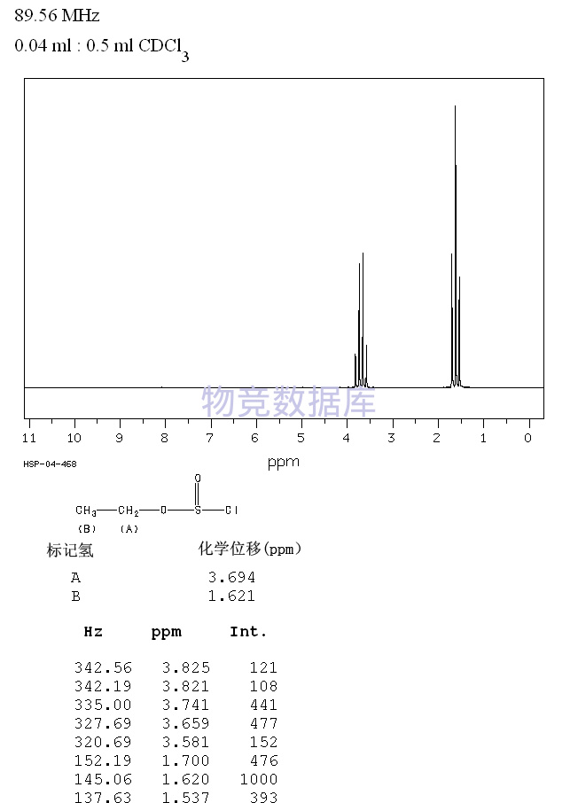乙基磺酰氯ethanesulfonyl Chloride594 44 5参数,分子结构式,图谱信息 物竞化学品数据库 专业、全面的