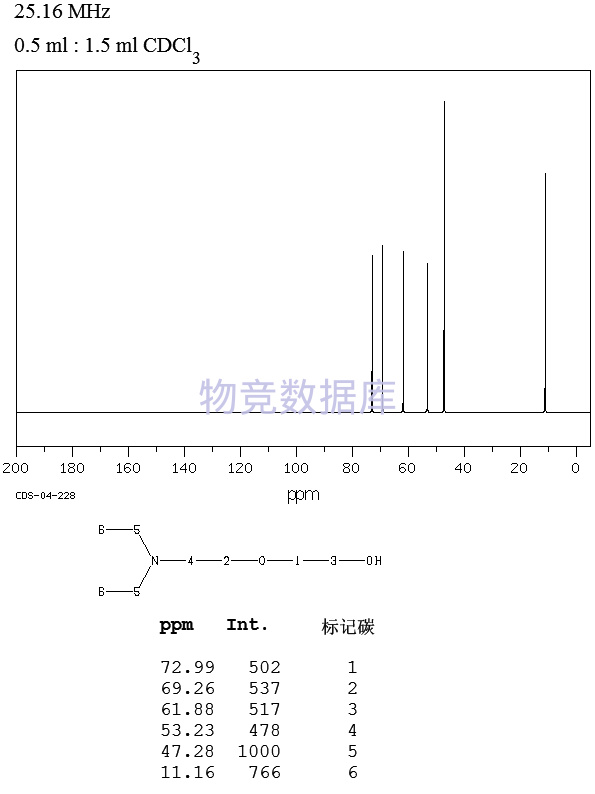 二乙氨基乙氧基乙醇2 2 Diethylaminoethoxyethanol140 82 9参数,分子结构式,图谱信息 物竞化学