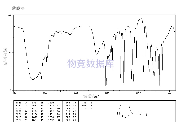 N 甲基咪唑1 Methylimidazole616 47 7参数,分子结构式,图谱信息 物竞化学品数据库 专业、全面的化学品基础数据库