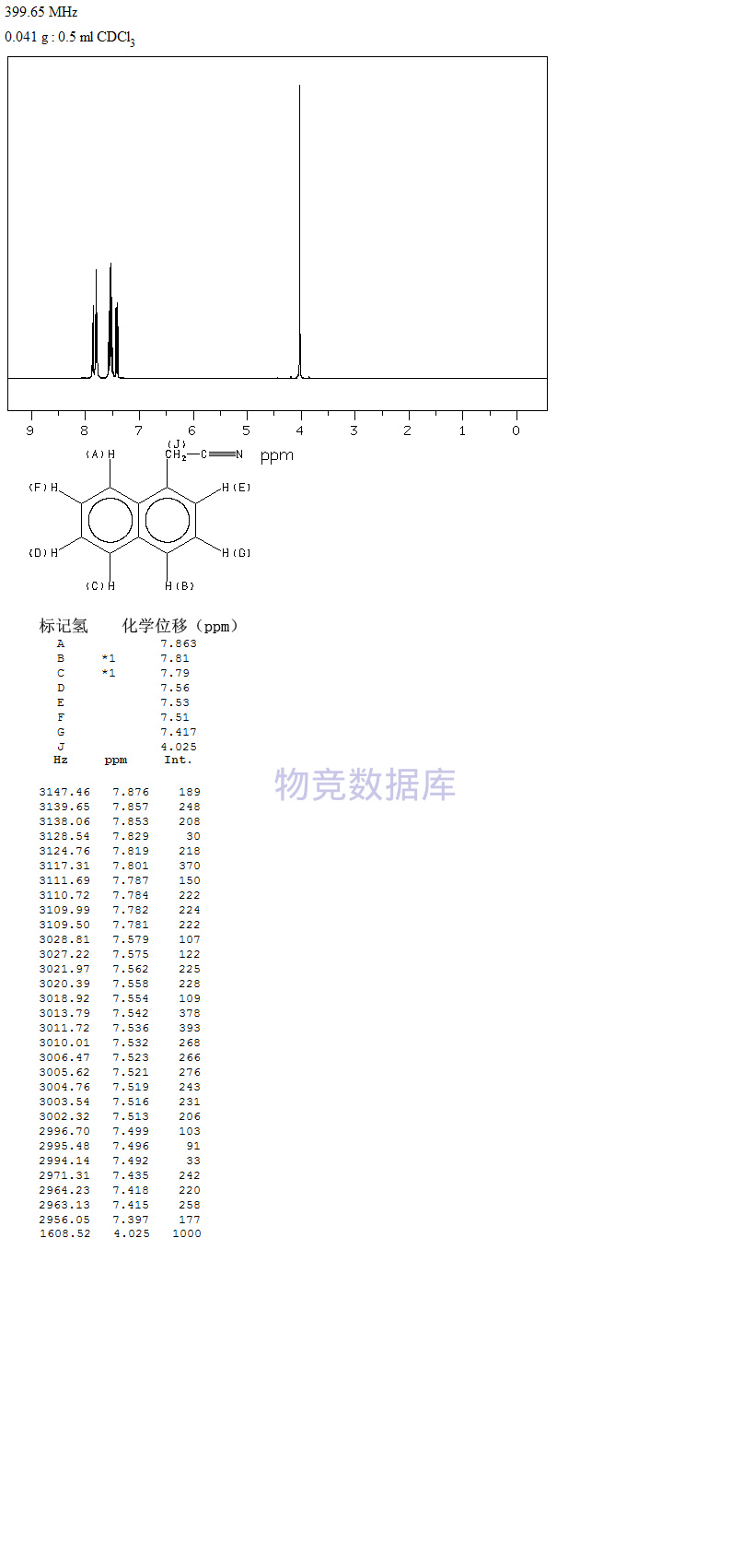 1 萘乙腈1 Naphthylacetonitrile132 75 2参数,分子结构式,图谱信息 物竞化学品数据库 专业、全面的化学