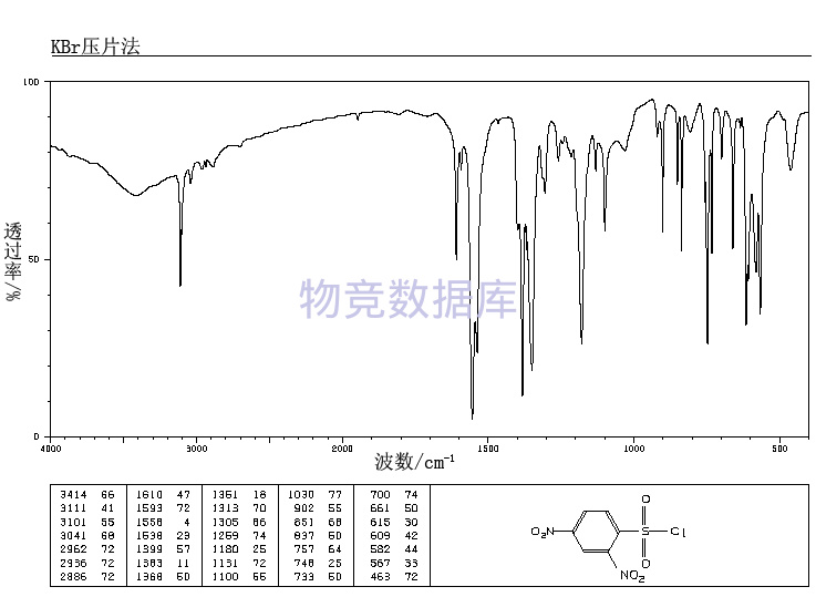 24 二硝基苯磺酰氯24 Dinitrobenzenesulfonyl Chloride1656 44 6参数,分子结构式,图谱信息