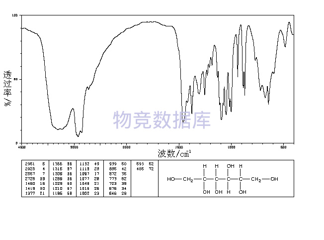 山梨醇sorbitol50 70 4参数,分子结构式,图谱信息 物竞化学品数据库 专业、全面的化学品基础数据库