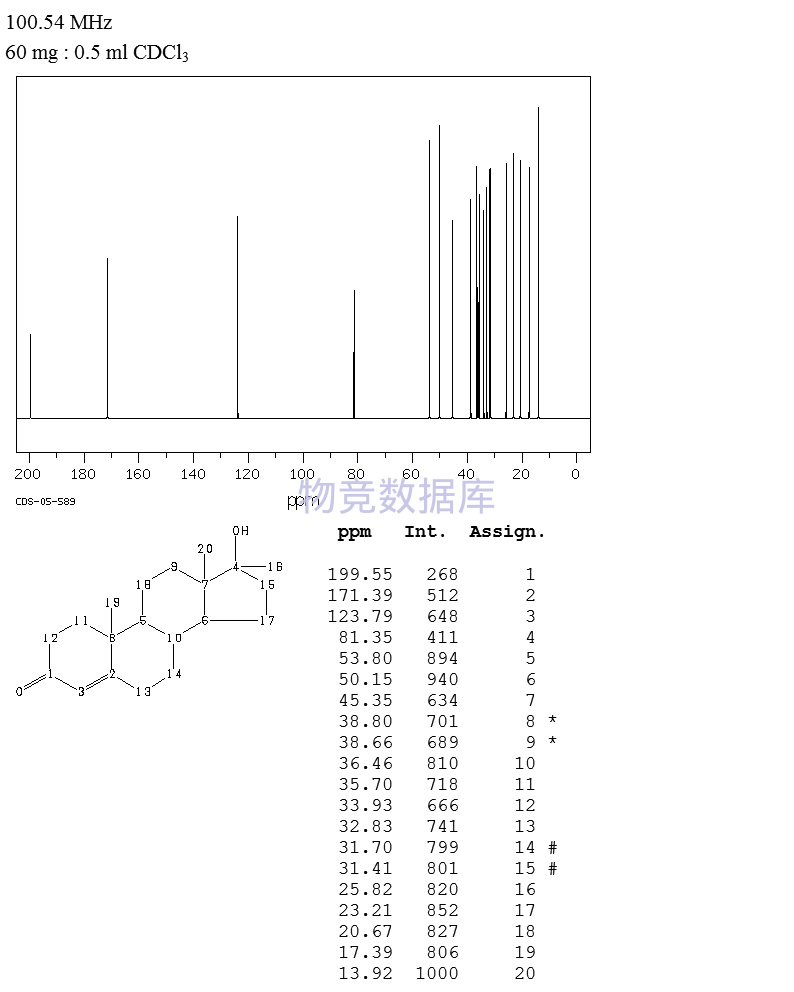 甲睾酮methyltestosterone58 18 4参数,分子结构式,图谱信息 物竞化学品数据库 专业、全面的化学品基础数据库