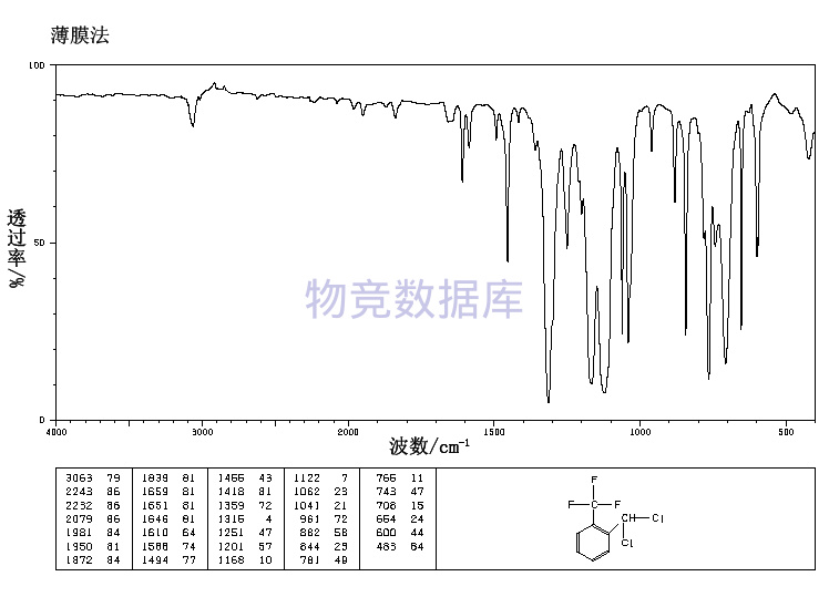 2 三氟甲基苄基二氯2 Trifluoromethylbenzal Chloride707 72 2参数,分子结构式,图谱信息