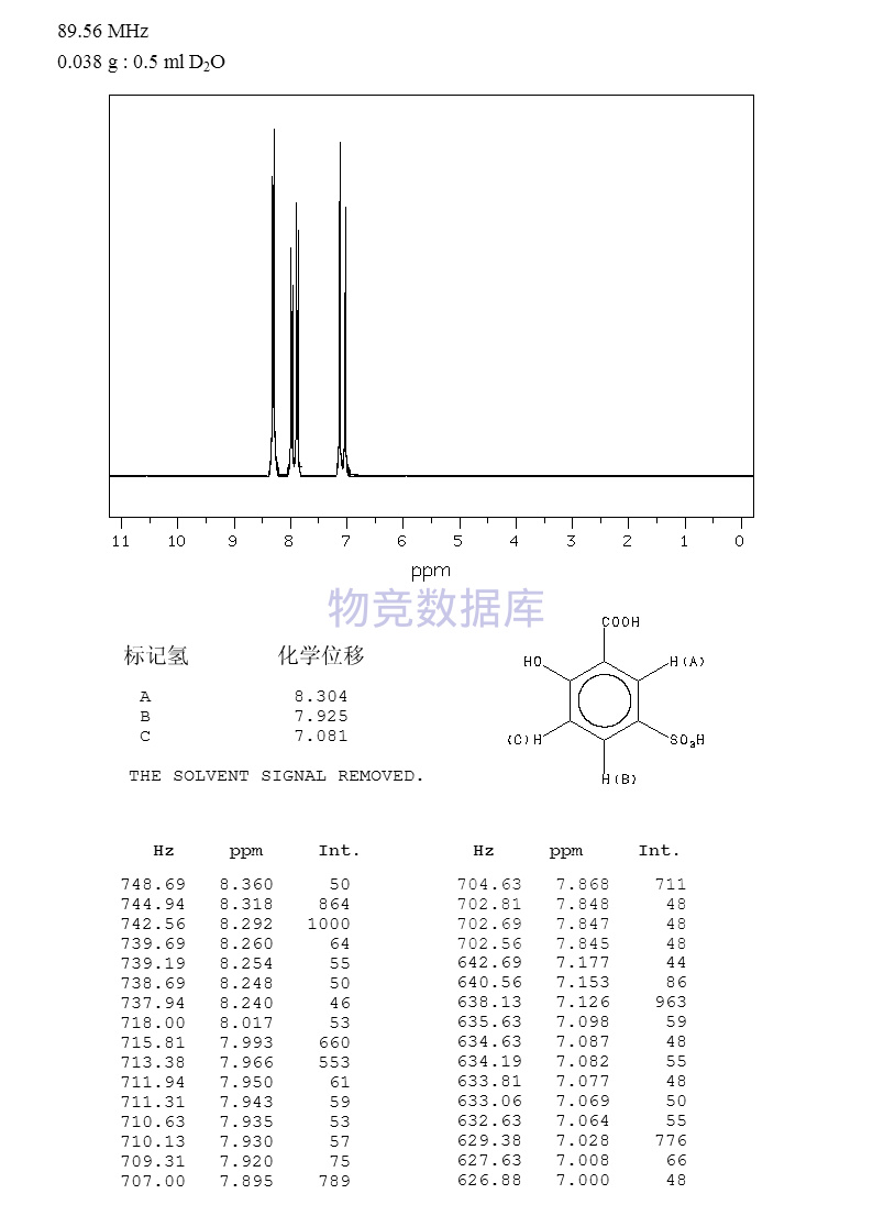 5 磺基水杨酸sulfosalicylic Acid97 05 2参数,分子结构式,图谱信息 物竞化学品数据库 专业、全面的化学品基础数据库