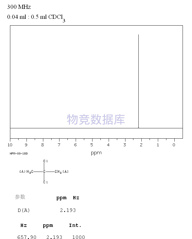 22 二氯丙烷22 Dichloropropane594 20 7参数,分子结构式,图谱信息 物竞化学品数据库 专业、全面的化学
