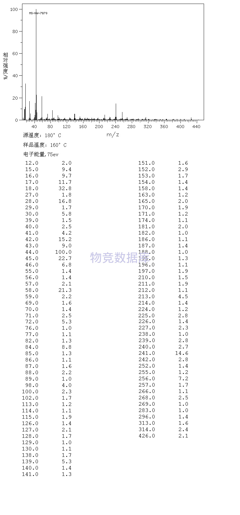 四环素tetracycline60 54 8参数,分子结构式,图谱信息 物竞化学品数据库 专业、全面的化学品基础数据库